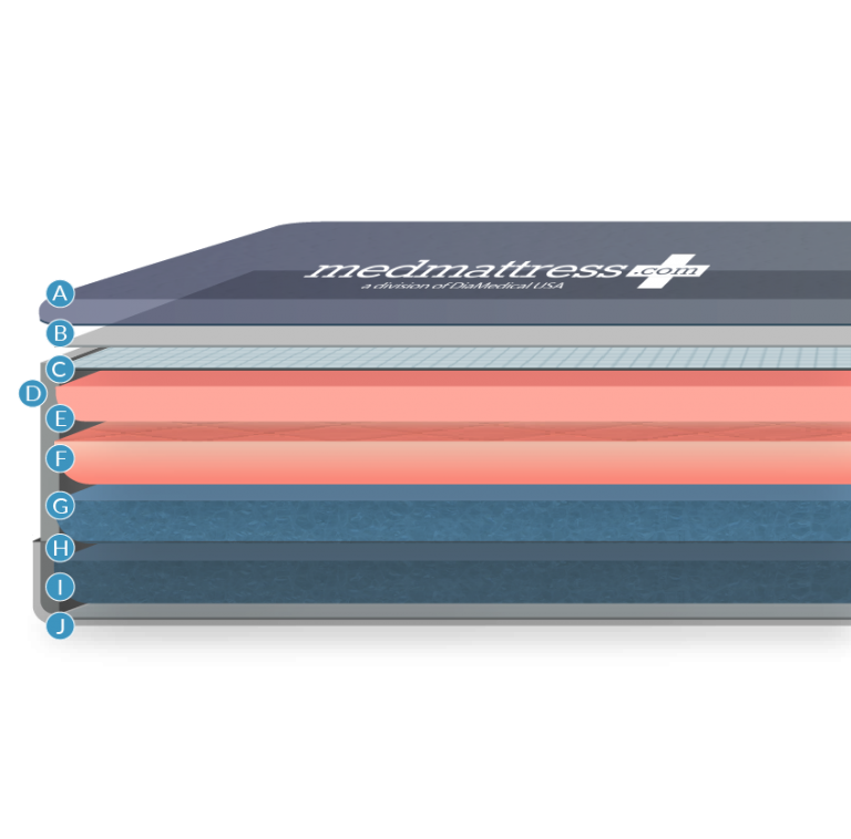 MedMattress Bari Care Hospital Bed Mattress - HomeCare Hospital Beds