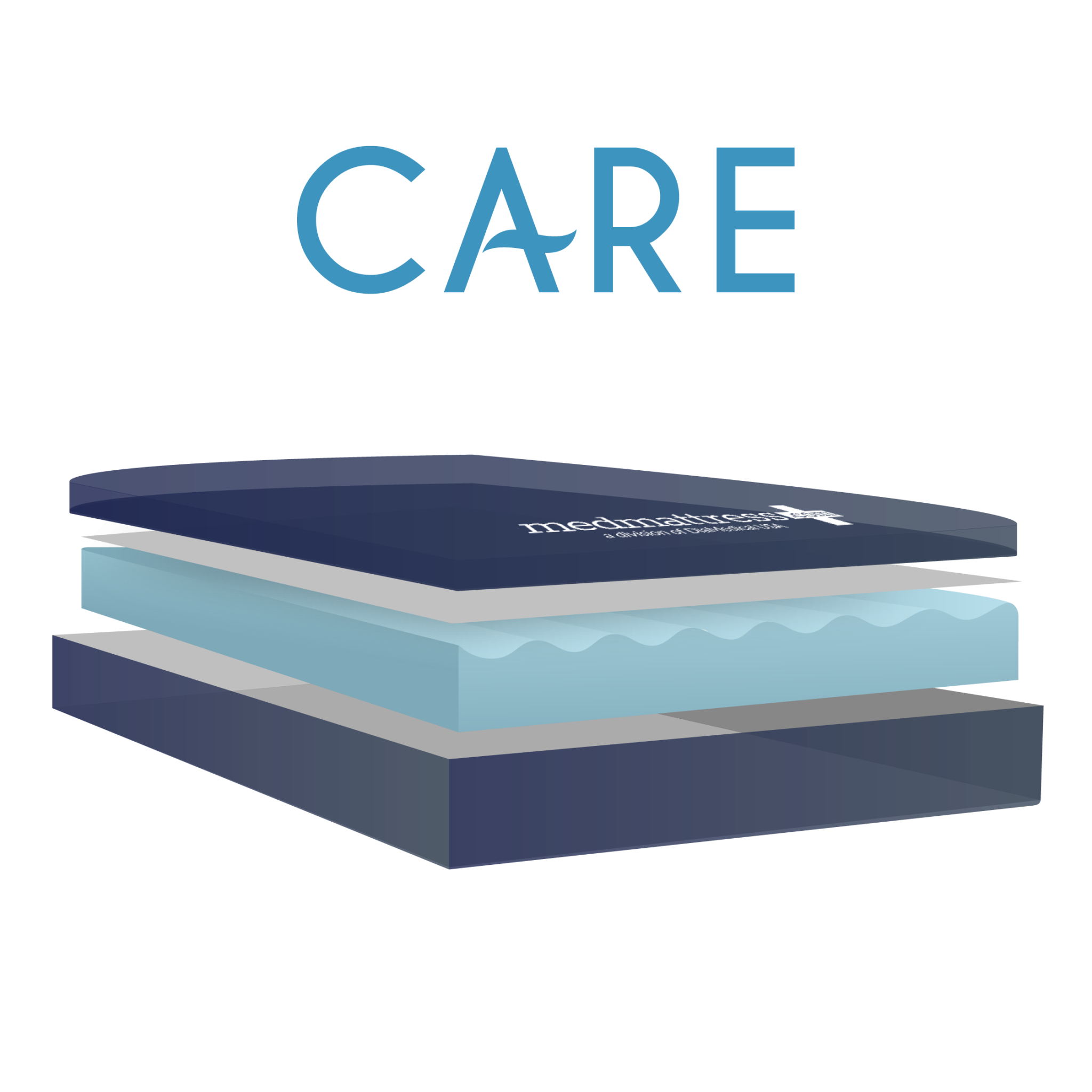 Pressure Redistribution Mattresses | HomeCare Hospital Beds