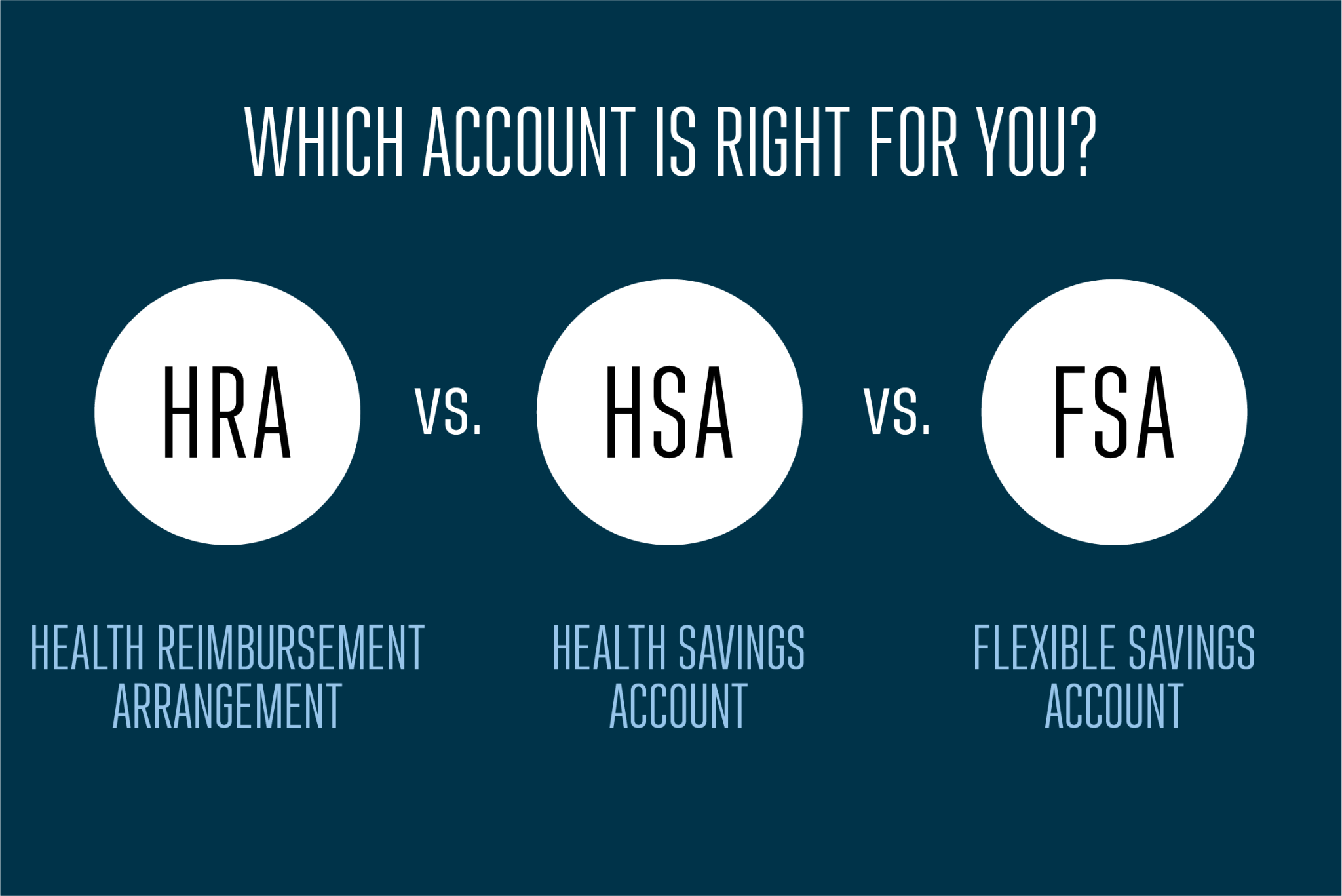 FSA, HSA & HRA Comparison and Differences - HomeCare Hospital Beds
