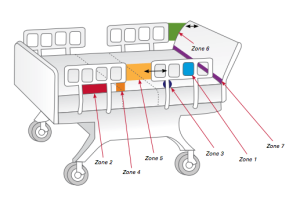 HomeCare Bed Safety | HomeCare Hospital Beds